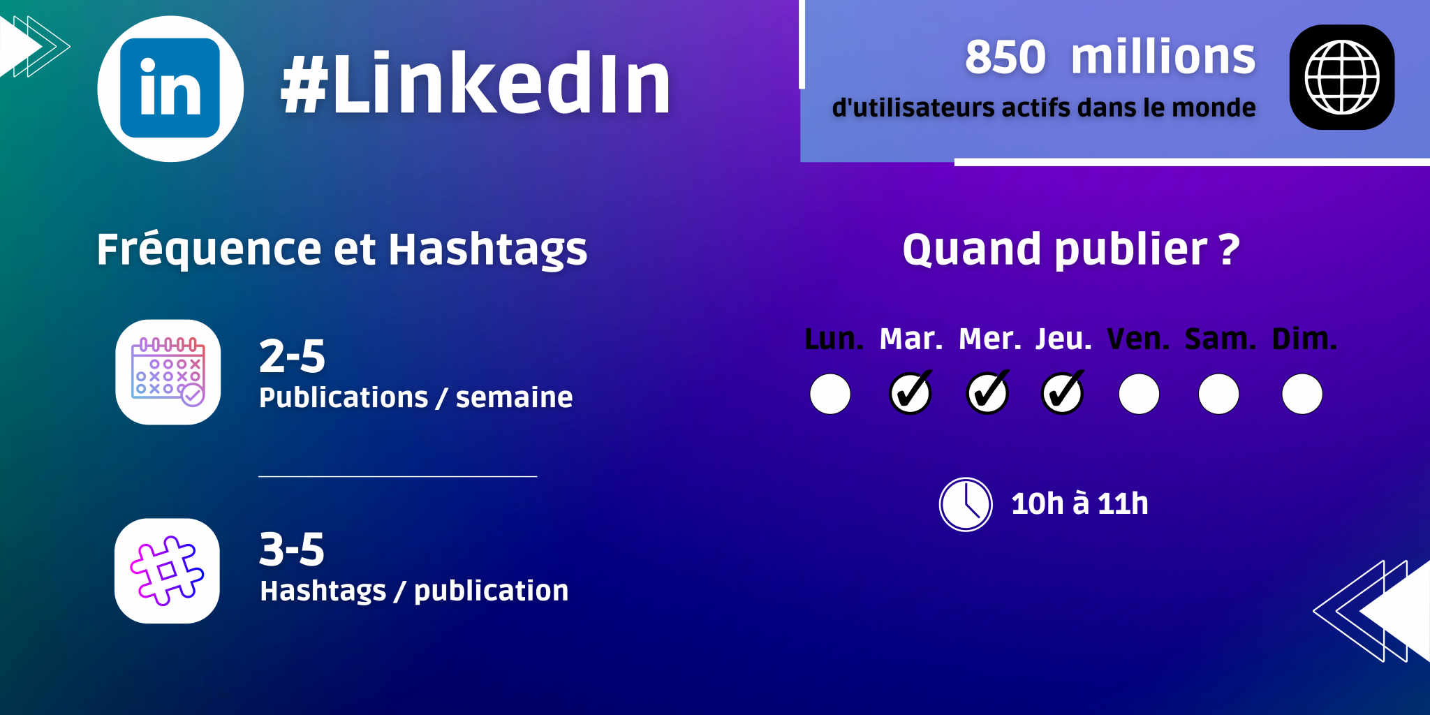 Quels hashtags utiliser sur les réseaux sociaux ? - Netim Blog