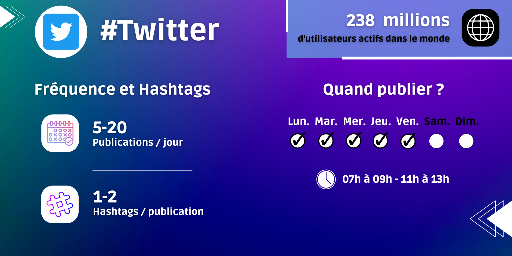 Quels hashtags utiliser sur les réseaux sociaux ? - Netim Blog